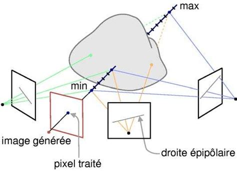image based priors download scientific diagram