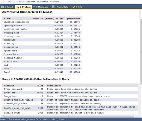 Database Information Regarding Query Profiler Stack Overflow