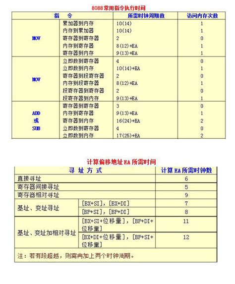 读取寄存器与内存的区别 汇编 百度知道