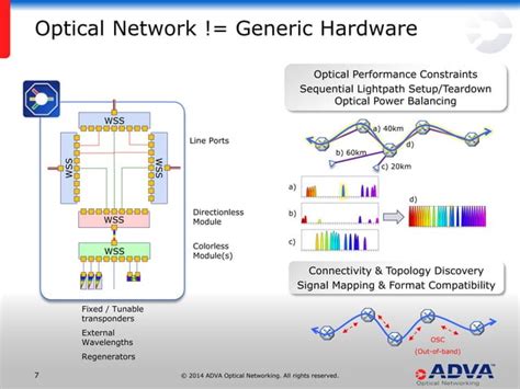 gmpls sdn optical networking and control planes ppt