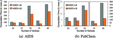 Evaluation Of The Dynamic Load Balancing Download Scientific Diagram