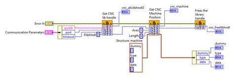 How To Get The Values From Pointers To Structure In Dll Ni Community