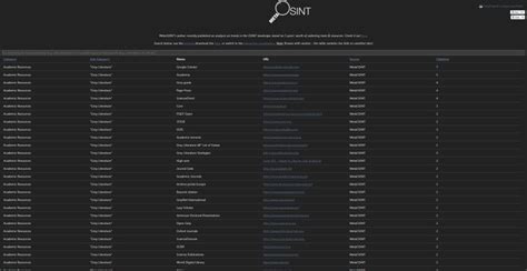 Cti Academy On Linkedin Osint Osinttips Cti Threatintel
