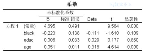 spss案例：2sls二阶段最小二乘回归 知乎