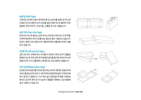 Packaging Structure 50 Templates 인터팩 디자인연구소