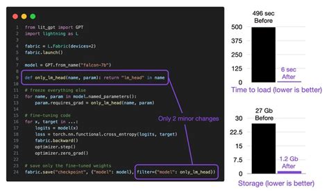 lightning ai on linkedin machinelearning artificialintelligence llm