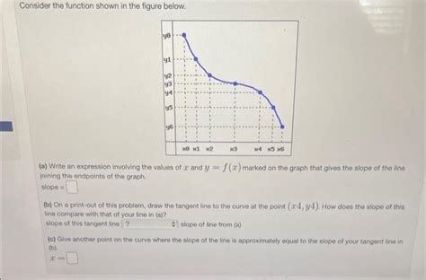 Solved Consider The Function Shown In The Figure Below A Chegg