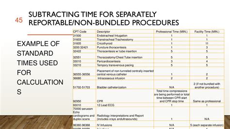 Critical Care Documentation And Billing Ppt Download