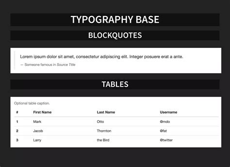 Bootstrap Framework And Drupal Ppt