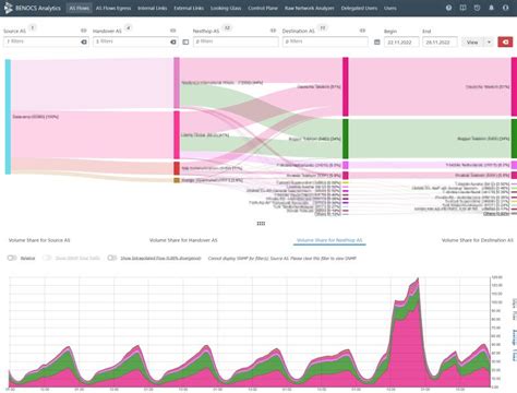 stephan schroeder on linkedin anomaly detection and monitoring