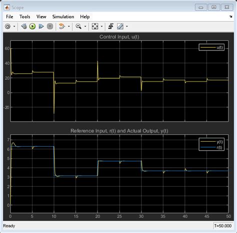 Two Degree-of-Freedom PID Control for Setpoint Tracking - MATLAB & Simulink