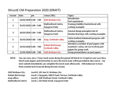 Istructe Cm Exam Course 2020