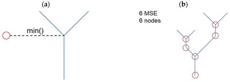 Microseismicity Based Modelling Of Induced Fracture Networks In