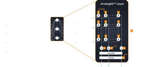 Analogml Technology Aspinity