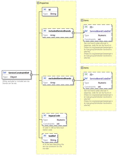 Offline Model Open Sales And Distribution Model