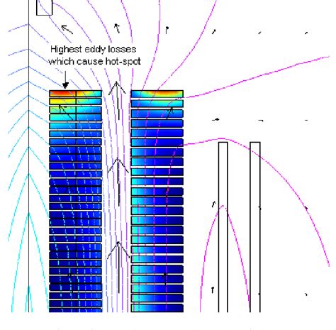 Figure 1 From Thermal Model For Power Transformers Dynamic Loading Semantic Scholar