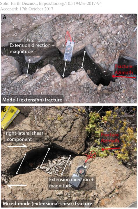 measurement of fracture geometry and kinematics a mode i