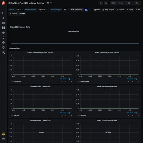 proxysql instance summary percona monitoring and management