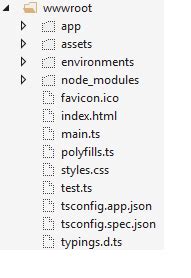 Asp Net Angular 4 Error Unexpected Token