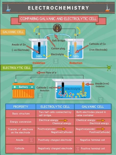 Electro Chemistry Devices And Uses