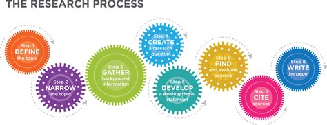 Process Png Images Wallpapers Com Process Png Images Wallpapers Com