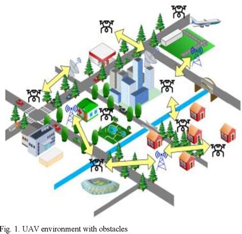 Figure From Ant Colony Optimization Based Path Planning For UAV Navigation In Dynamic