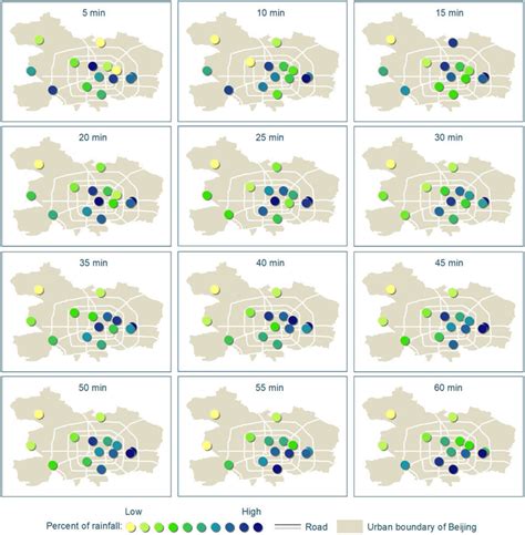 Spatiotemporal Process Of Mode 3 Download Scientific Diagram