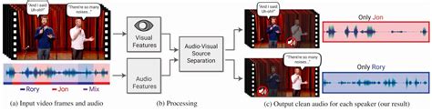 How Google S NN Model Can Capture Audio By Looking At Human Face