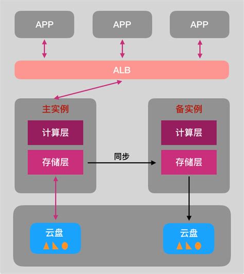 阿里云图数据库gdb 墨天轮百科