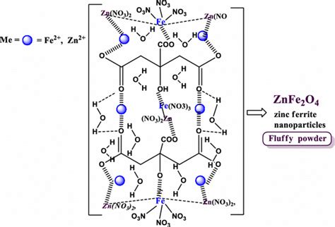 Дана схема превращений Fe X Fe Oh 3 Fe No3 3