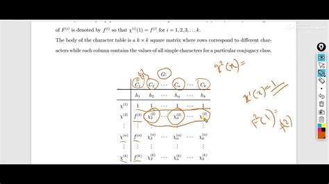 Msc4pg50 Character Tables3 Youtube