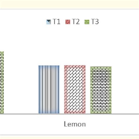Effect Of Various Juice Extraction Methods On Juice Of Citrus Download Scientific Diagram