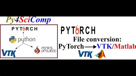 Pytorch To Vtk Paraview Youtube