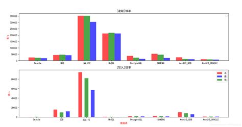 Python 绘制分组对比柱状图python做每个部门对比 Csdn博客