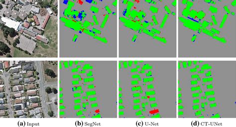 building segmentation results of the whu dataset green true positive