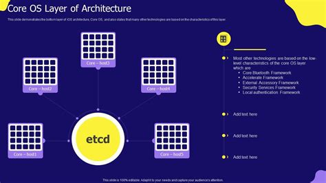 Core Os Layer Of Architecture Ios App Development Ppt Powerpoint