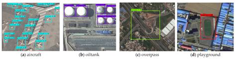 Yolo Rs A More Accurate And Faster Object Detection Method For Remote
