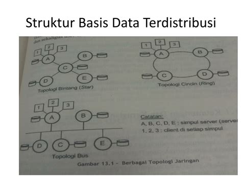 ppt basis data terdistribusi powerpoint presentation free download