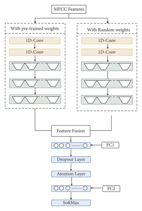 Proposed Network Architecture Download Scientific Diagram