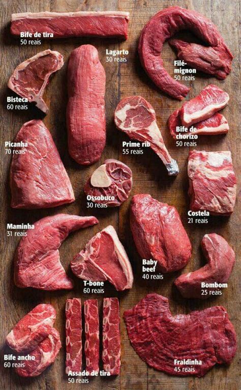 Best 12 10 Different Types Of Beef Cuts That You Must Know About Daily Infographic Artofit