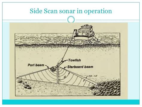 Sidescan Sonar Nio