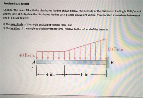 solved consider the beam ab with the distributed loading