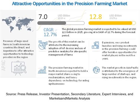 Precision Farming Yield Map Korean Fiver