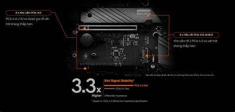 Mainboard Gigabyte B760m Aorus Elite Ddr5