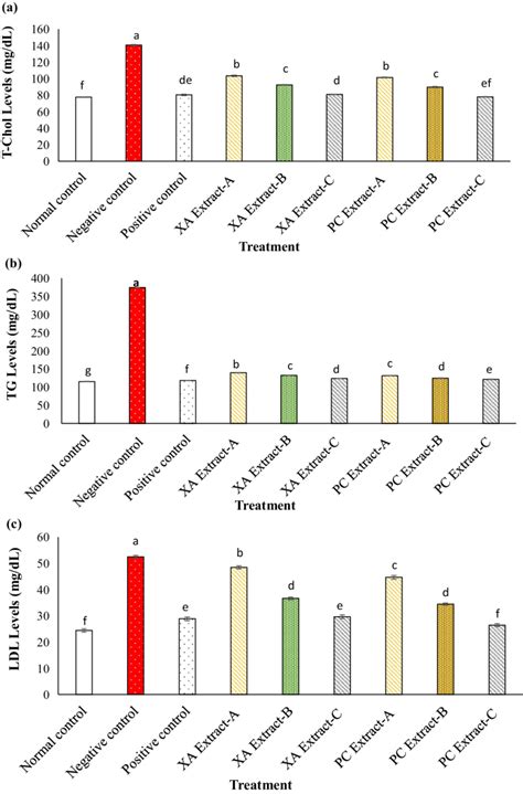 See Legend On Previous Page Download Scientific Diagram
