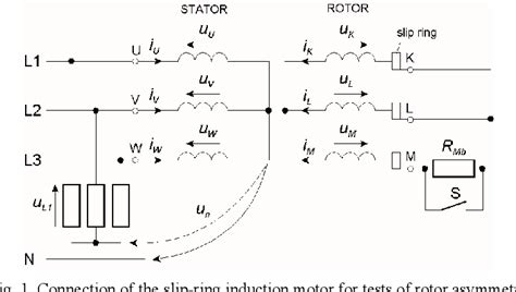 Figure 1 From Influence Of Magnetic Saturation Effects On The Fault Detection Of Induction