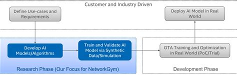 motivation networkgym docs