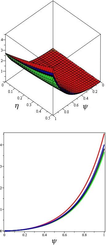 The Various Fractional Order Figures Of Problem 42 Download