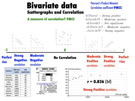 44 Bivariate Data And Linear Correlation