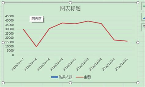 Excel 作图中次横坐标及次纵坐标的调试，以及excel自定义轴标签的步骤方法 三釜山 博客园